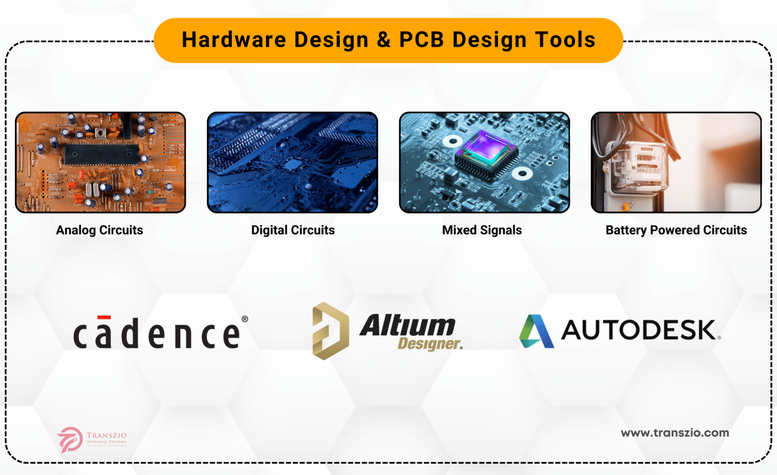 Expert Electronics Development Services | Embedded, IoT, Industrial ...