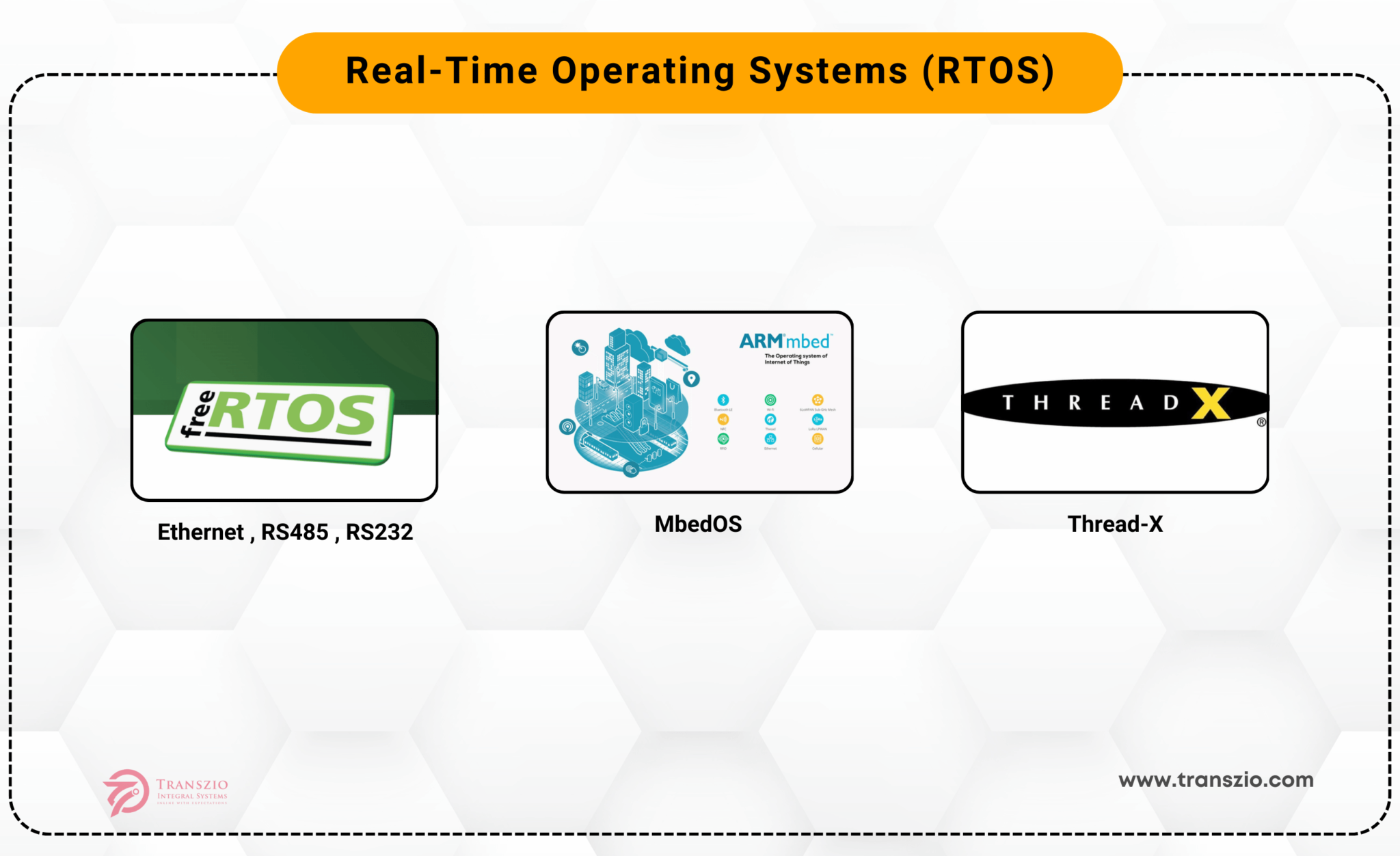 Expert Electronics Development Services | Embedded, IoT, Industrial ...