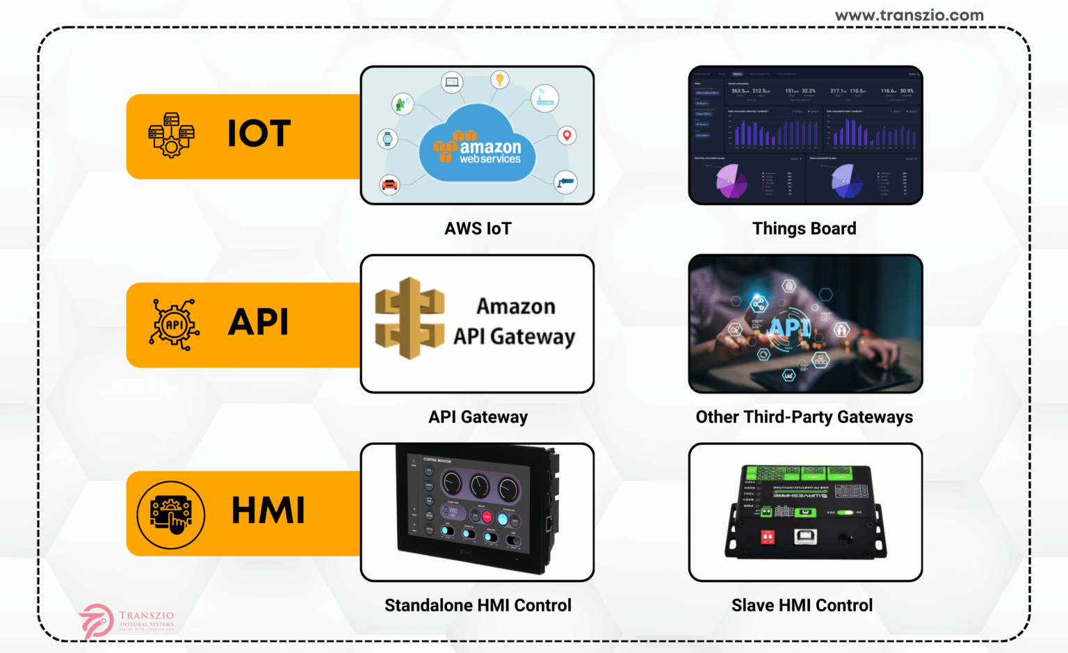 Expert Electronics Development Services | Embedded, IoT, Industrial ...